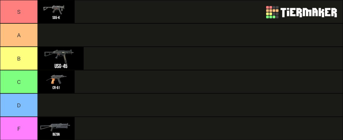 DayZ: Weapon 2024 (1.24) Tier List (Community Rankings) - TierMaker