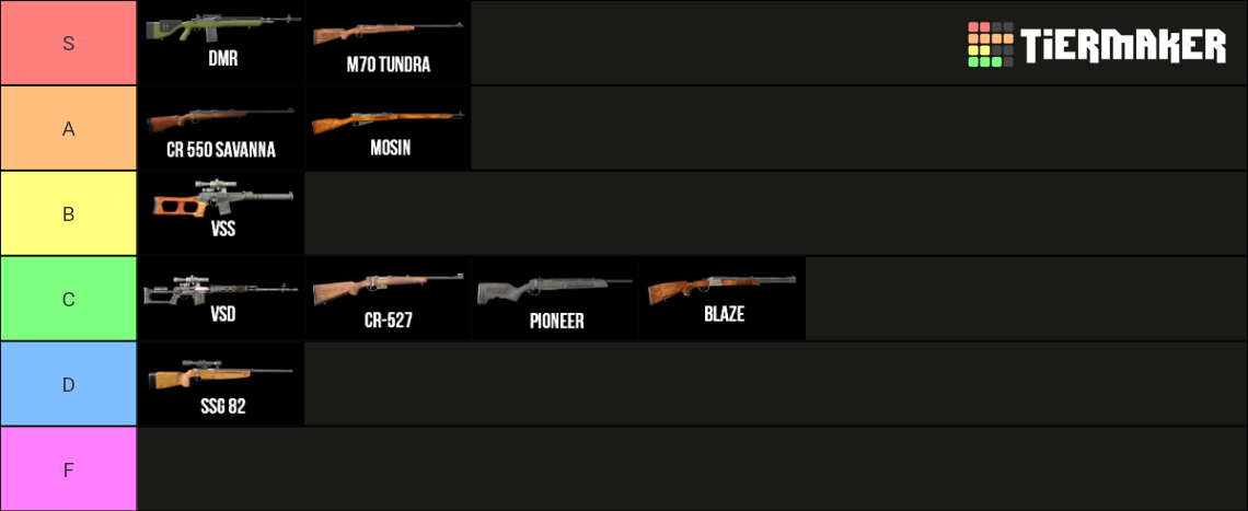 DayZ: Weapon 2024 (1.24) Tier List (Community Rankings) - TierMaker