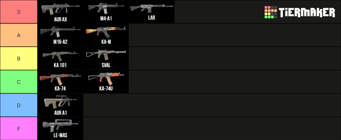 DayZ: Weapon 2024 (1.24) Tier List (Community Rankings) - TierMaker