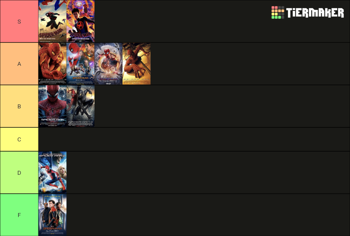 Every Spider-Man Movie Tier List (Community Rankings) - TierMaker