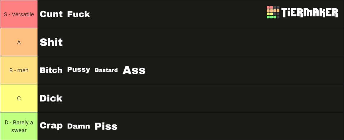 Swear Word Tier List (Community Rankings) - TierMaker