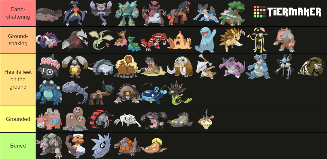 fully evolved ground types Tier List (Community Rankings) - TierMaker