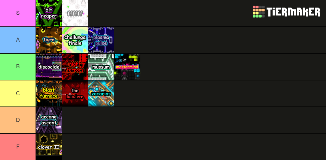 My Insane Demon Tierlist Tier List (Community Rankings) - TierMaker
