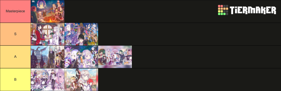 Re Zero Arc 1-8 Tier List (Community Rankings) - TierMaker