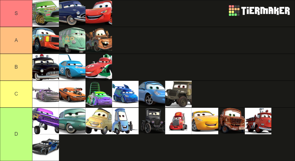 Cars characters Tier List (Community Rankings) - TierMaker