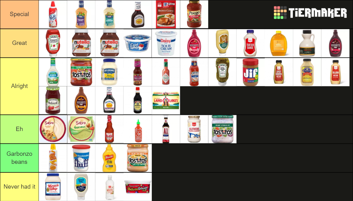 The ULTIMATE Condiment, Dip, and Sauce Ranker Tier List (Community ...