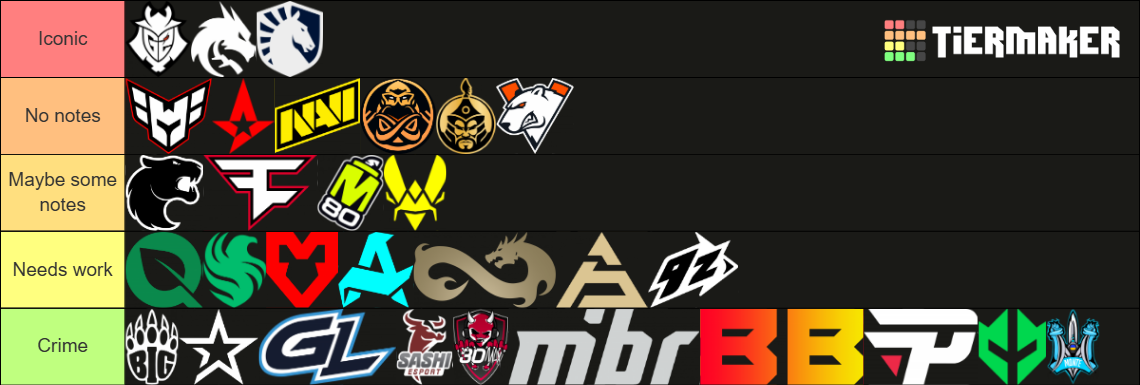 Counter-Strike 2 Pro Team Logos Tier List (Community Rankings) - TierMaker