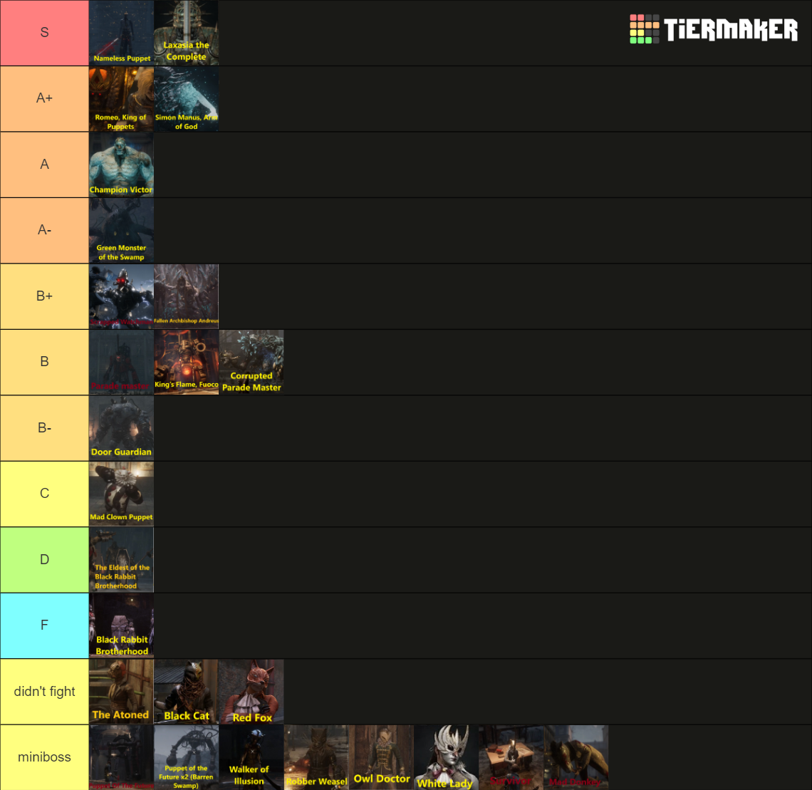 Lies of P Boss Tier List (Community Rankings) - TierMaker
