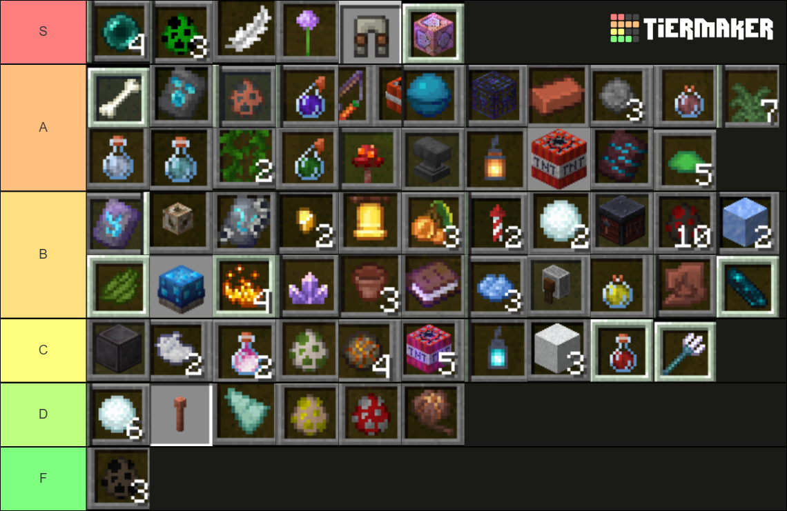 All KitPvP Abilities Tier List (Community Rankings) - TierMaker