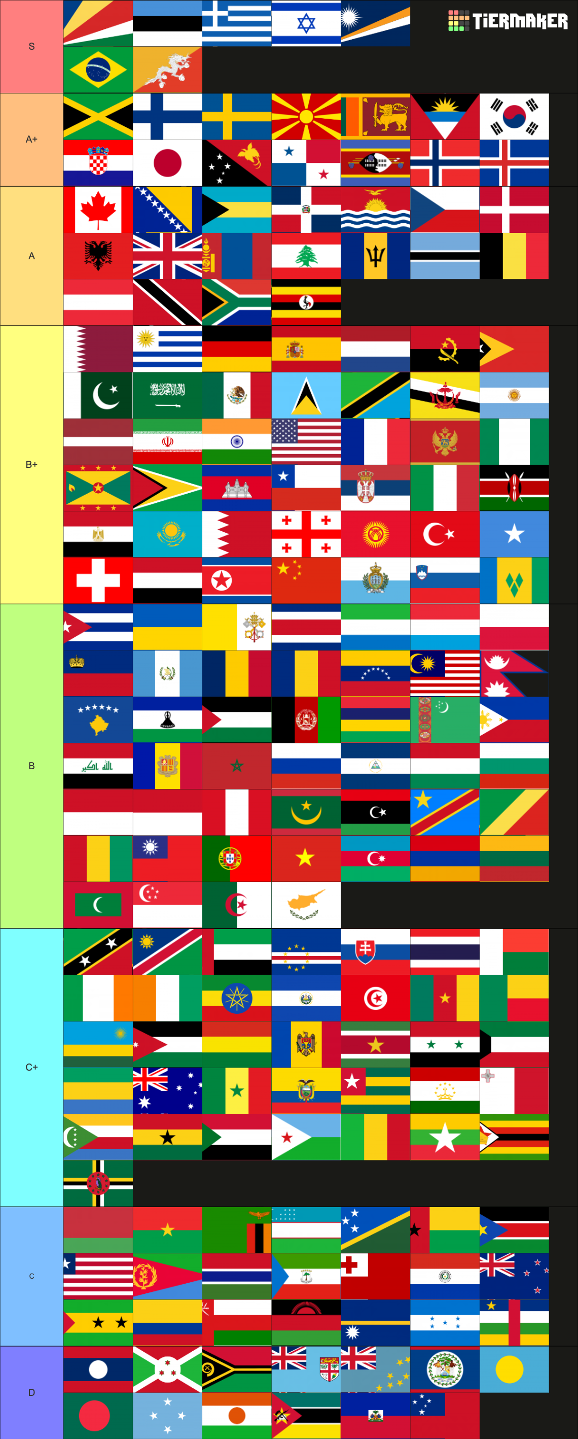 Flags of the world (197 countries) Tier List (Community Rankings ...