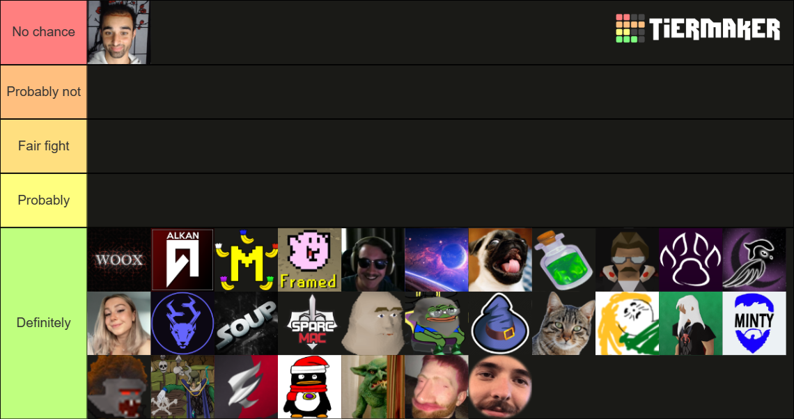 OSRS Streamers Tier List (Community Rankings) - TierMaker