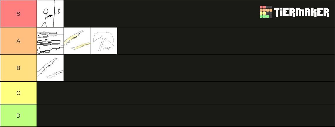 tech Tier List (Community Rankings) - TierMaker