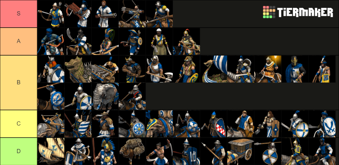 Age of Empires II Unique Units Tier List (Community Rankings) - TierMaker