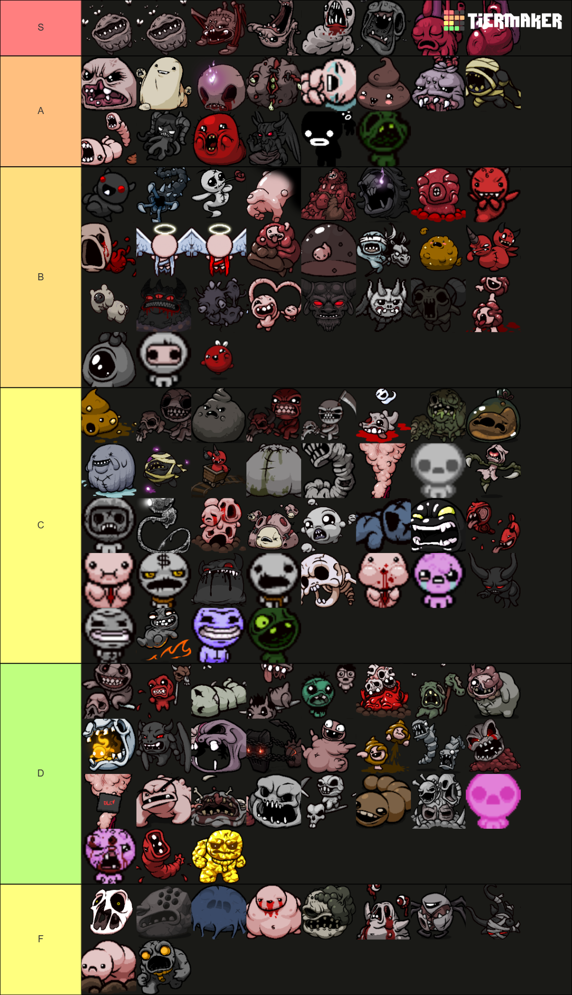 Binding of Isaac: Repentance Bosses/Mini-Bosses Tier List (Community ...