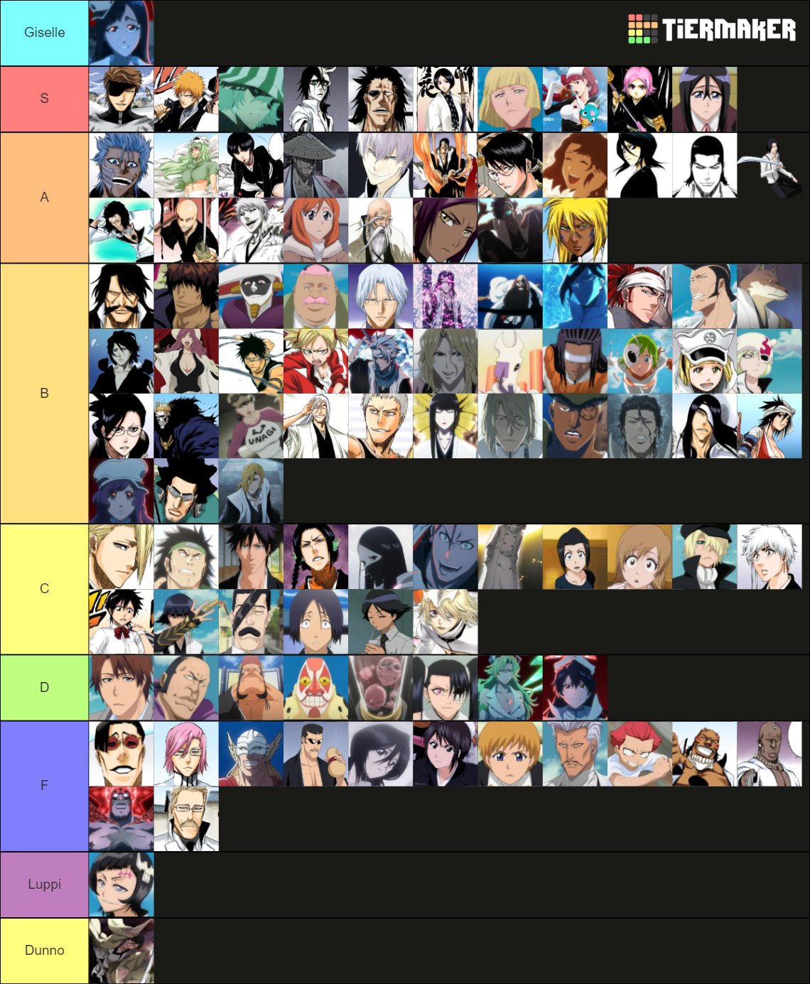 Bleach Characters Tier List (Community Rankings) - TierMaker