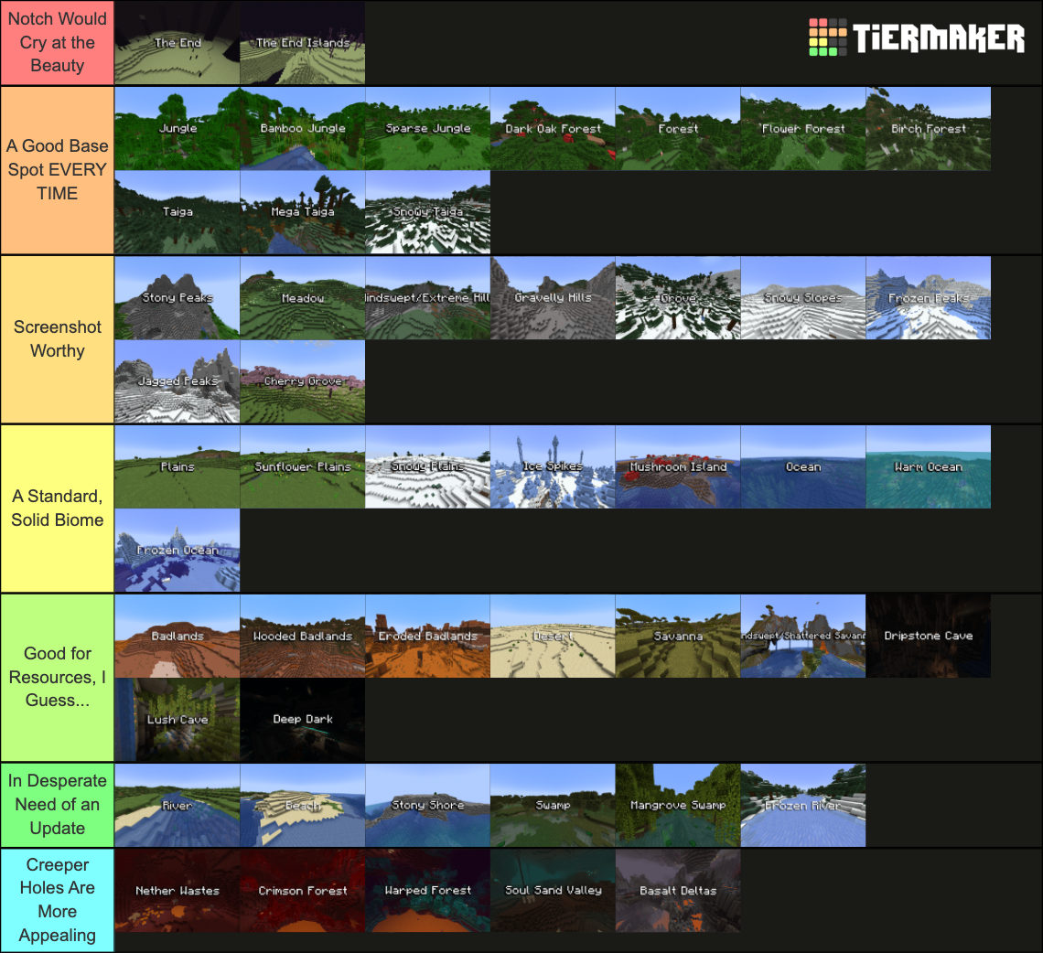 Minecraft Biomes (1.20) Tier List (Community Rankings) - TierMaker