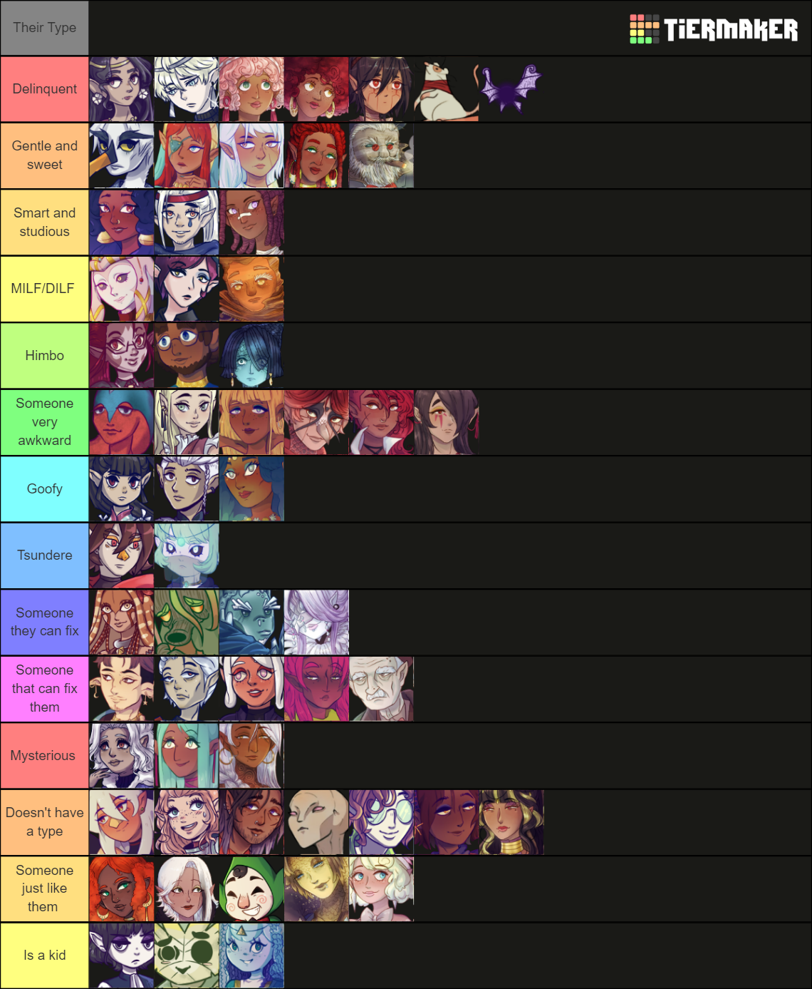 Recent Characters Tier Lists - TierMaker