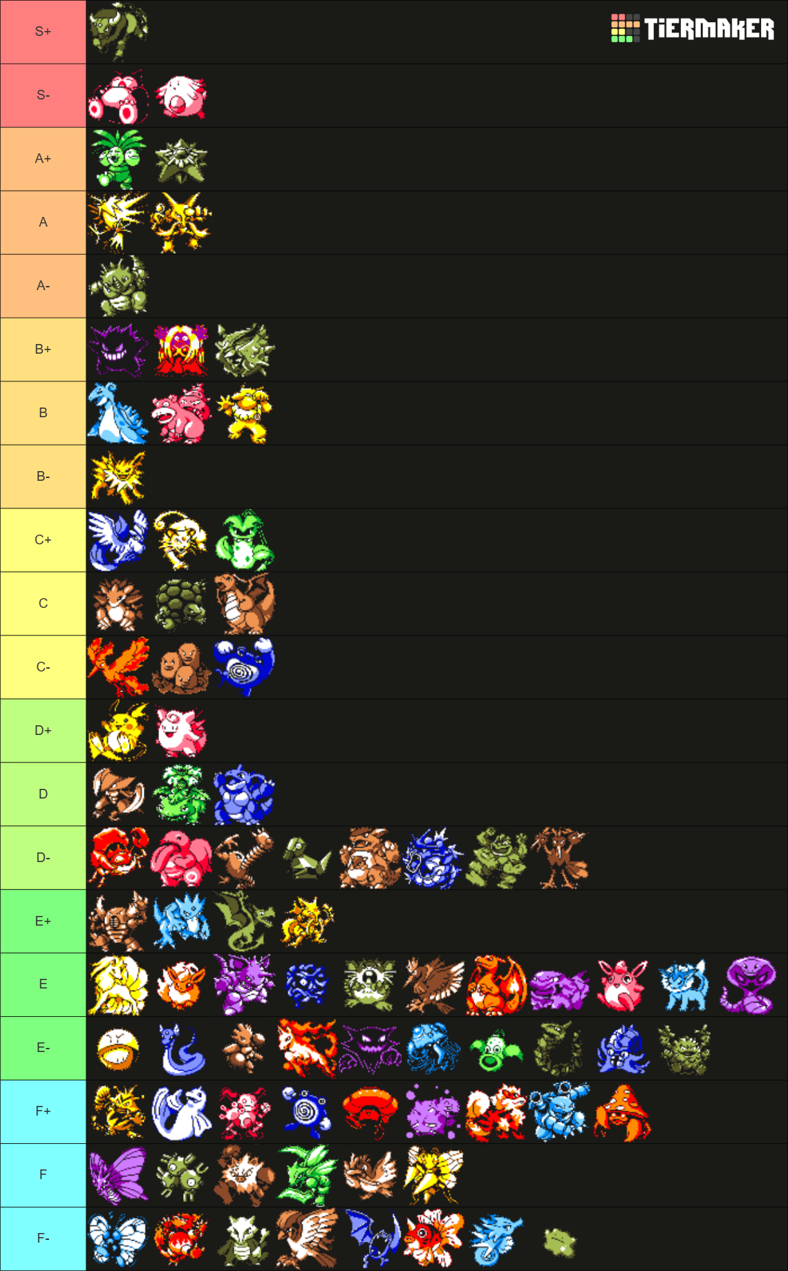 RBY Viability Rankings (Yellow Sprites) Tier List (Community Rankings ...