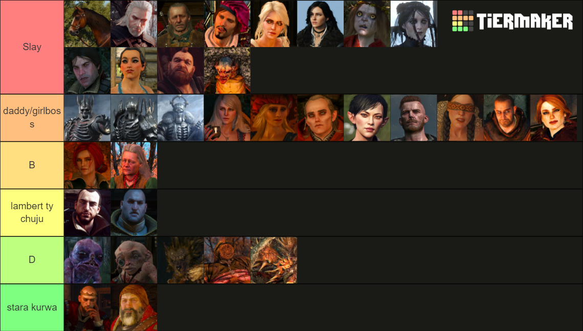 Witcher 3 Characters Tier List (Community Rankings) - TierMaker