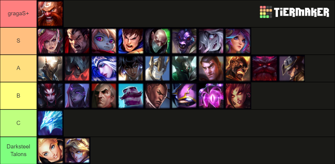 League of Legends 2024 Tier List (Community Rankings) - TierMaker