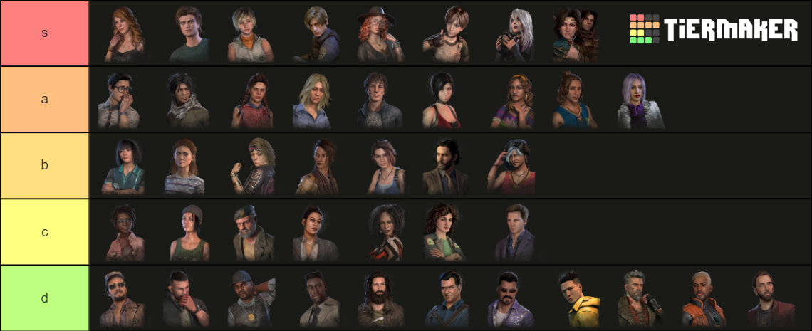 DBD Survivor Up To Vecna Tier List (Community Rankings) - TierMaker
