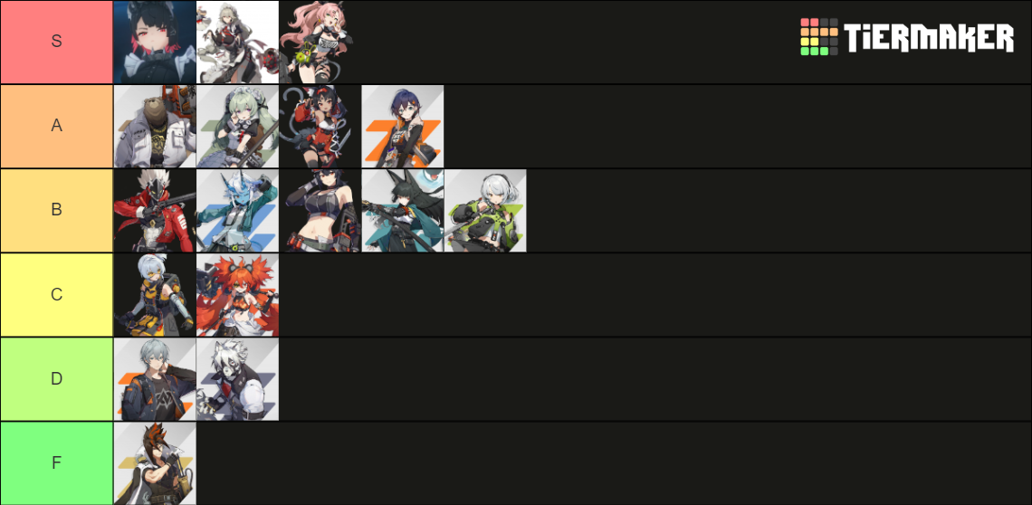 Zenless Zone Zero Characters (Updated) Tier List (Community Rankings ...