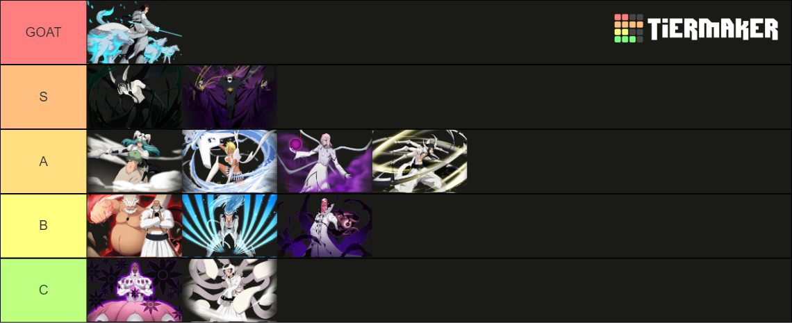 Bleach Espada Tier List (Community Rankings) - TierMaker