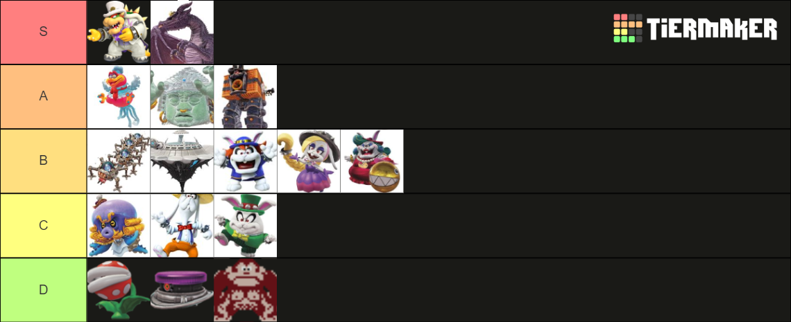Recent Mario Tier Lists - TierMaker