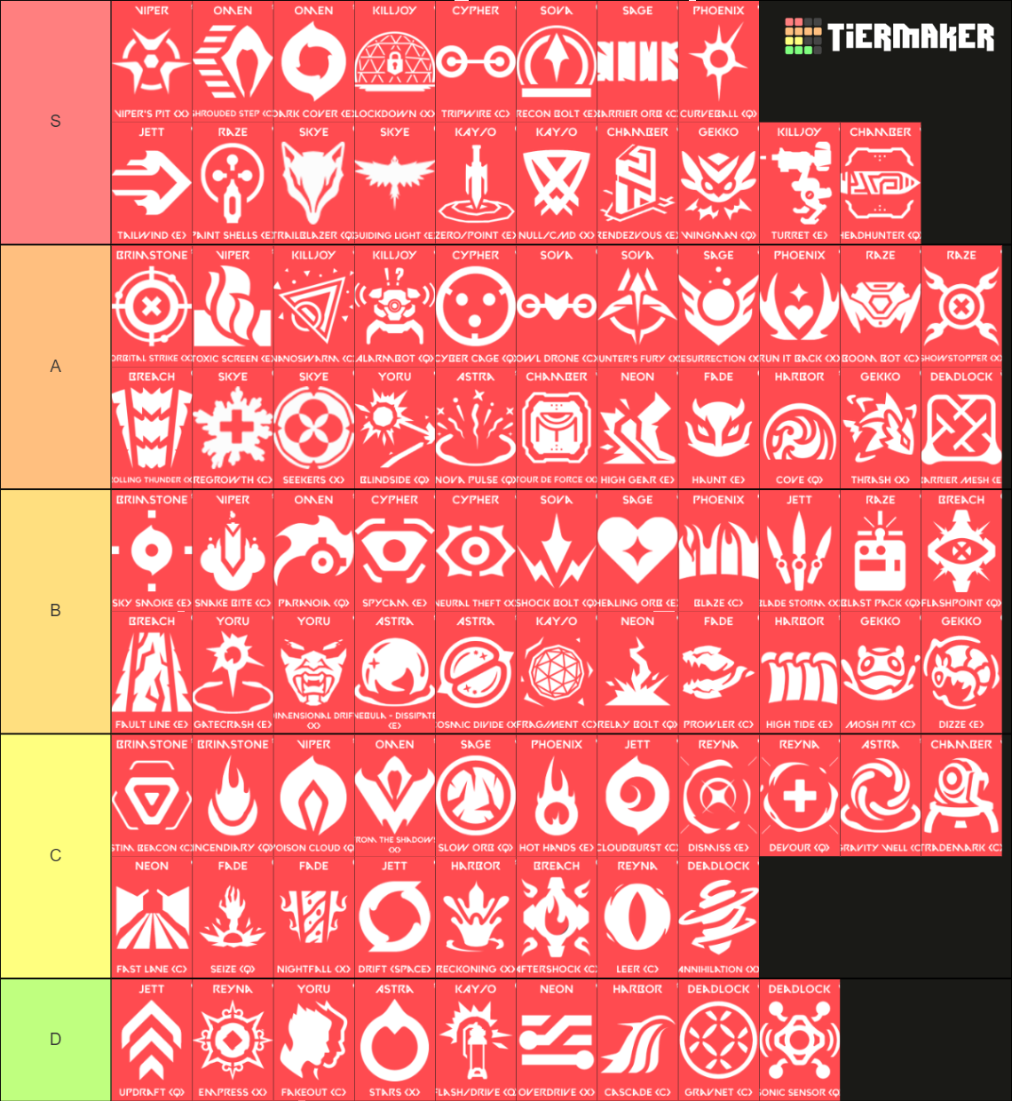 Valorant Agent Abilities Tier List (Community Rankings) - TierMaker