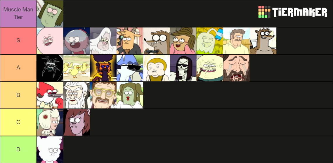 Regular Show Characters Tier List (Community Rankings) - TierMaker