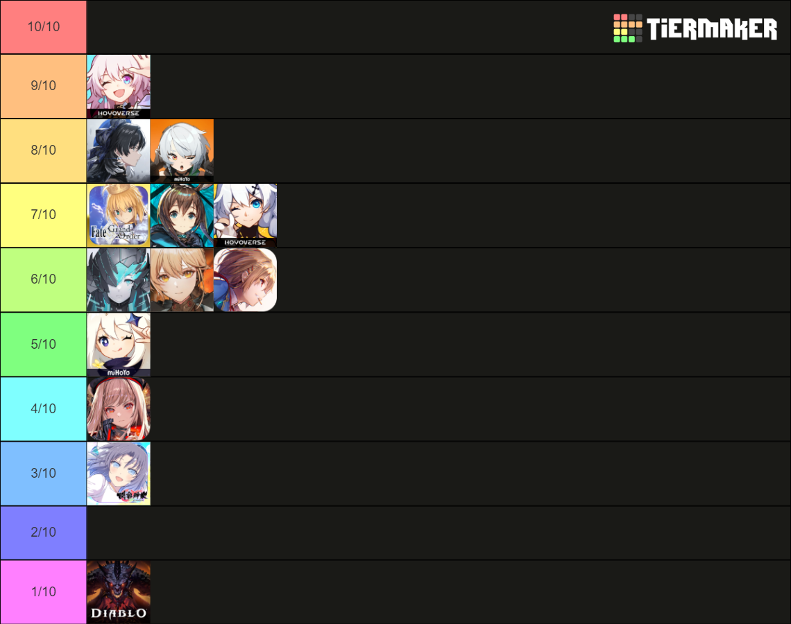 Gacha Games 2023 Edition and Beyond Tier List (Community Rankings) - TierMaker