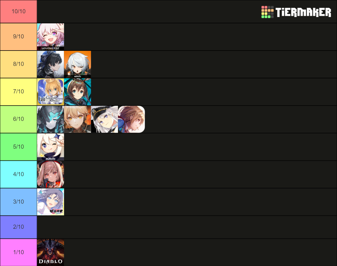 Gacha Games 2023 Edition and Beyond Tier List (Community Rankings ...