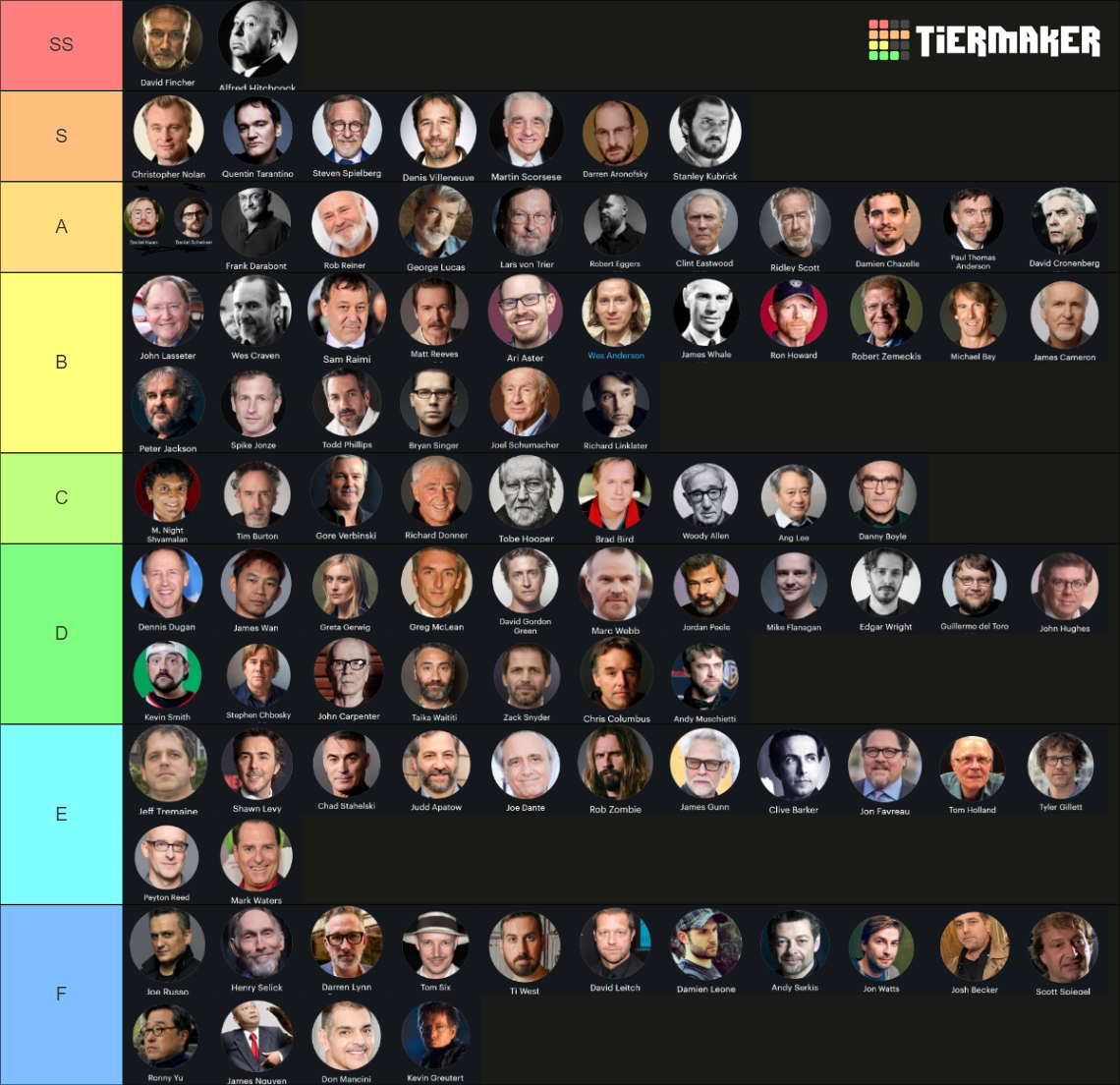 Movie Directors (with Names) Tier List (Community Rankings) - TierMaker