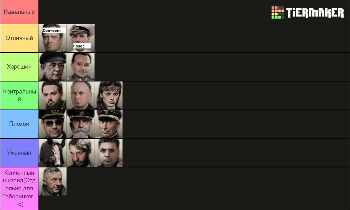 TNO Russia All Unifiers Tier List (Community Rankings) - TierMaker