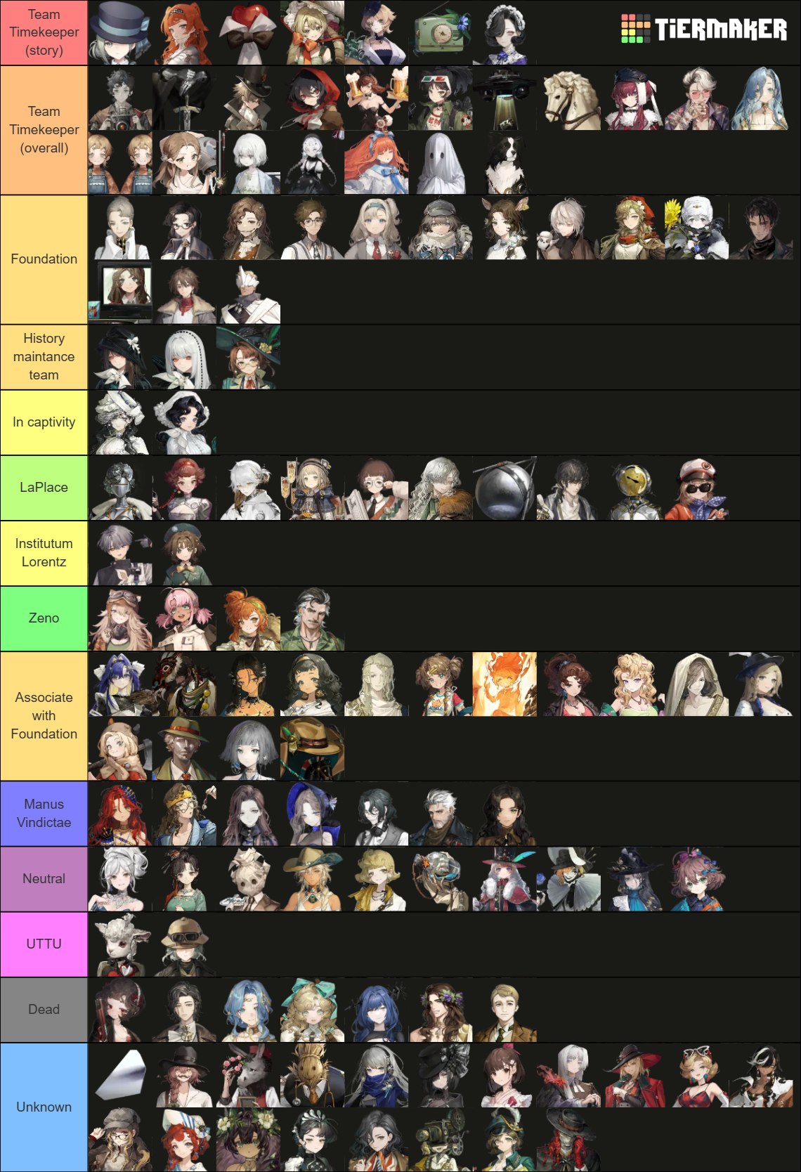 Reverse: 1999 Characters (Up to 2.7) Tier List (Community Rankings ...