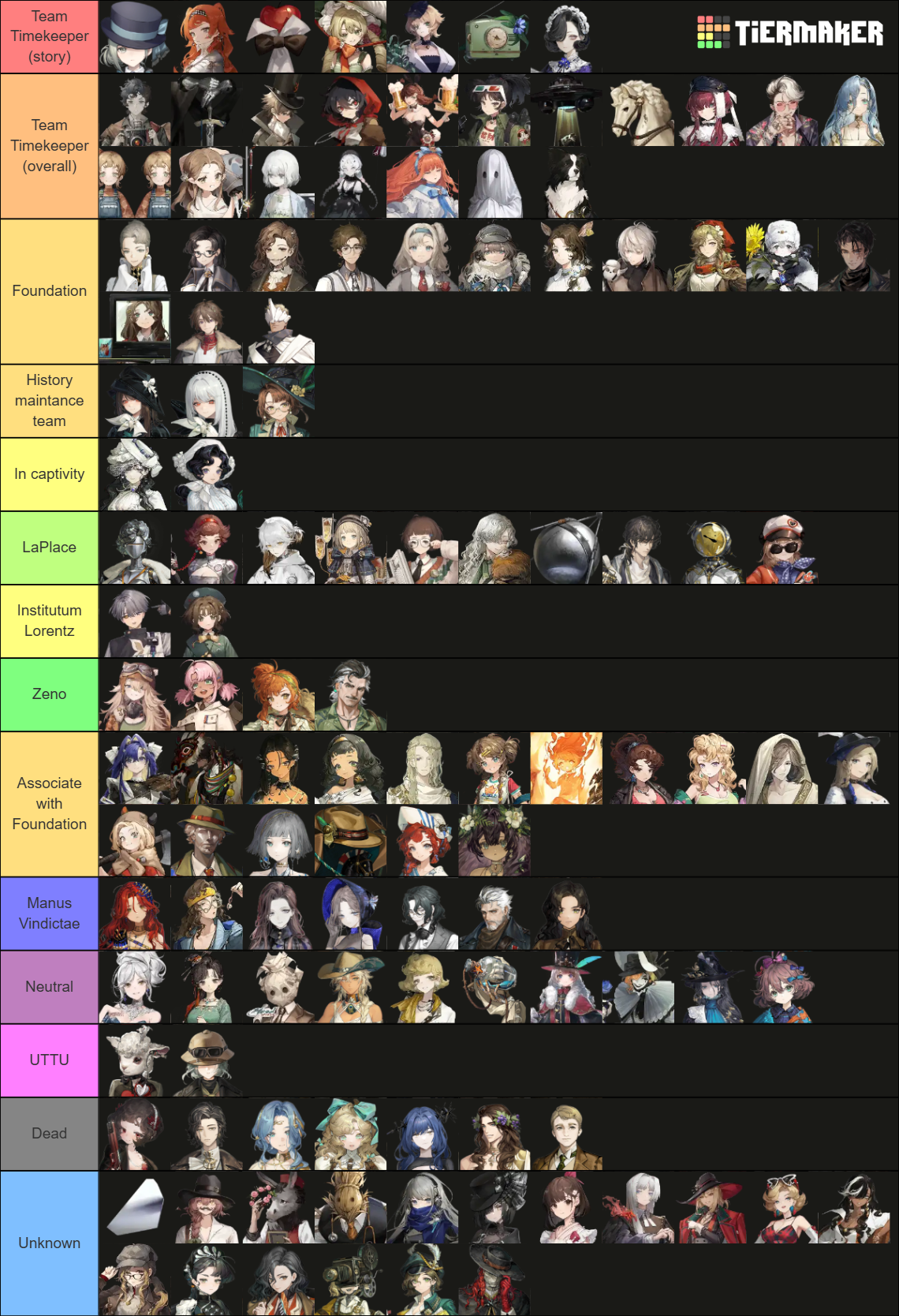 Reverse: 1999 Characters (Up to 2.7) Tier List (Community Rankings ...