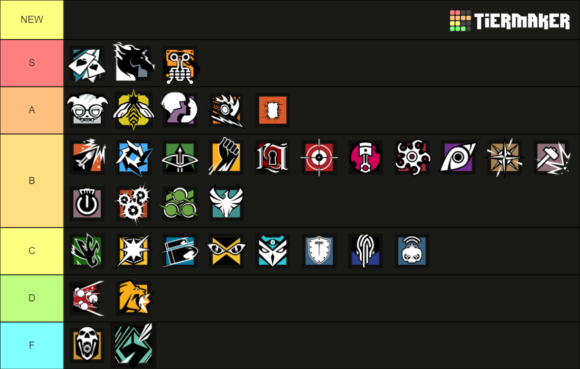 All Rainbow Six Siege Attackers (Y8S3) Tier List (Community Rankings ...