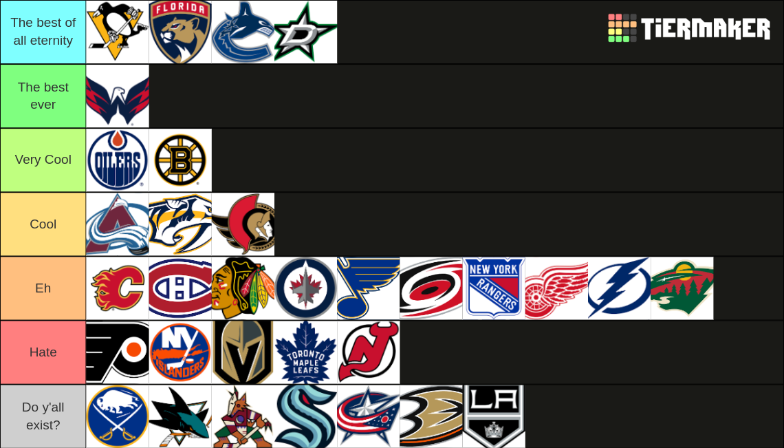 Every NHL Hockey Team 2022-2023 Season Tier List (Community Rankings ...
