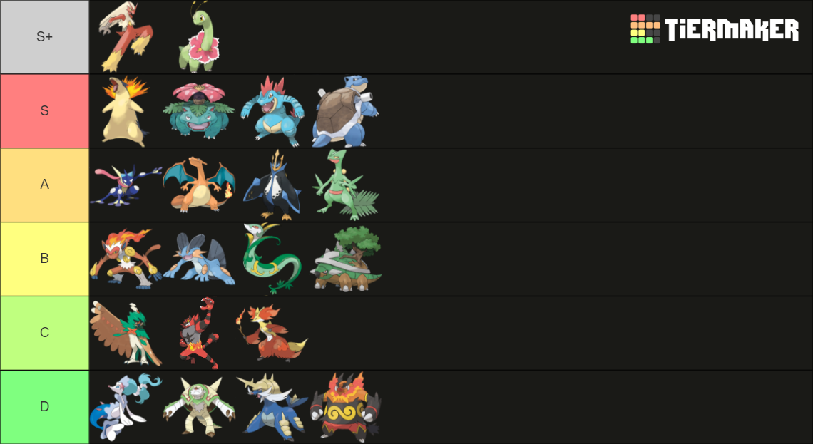 Starter Final Forms Tier List (Community Rankings) - TierMaker
