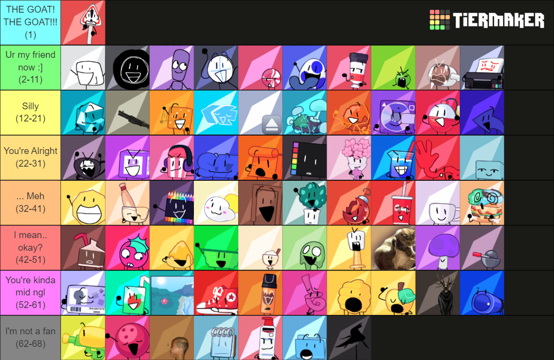 Animatic Battle (Custom Icons) Tier List (Community Rankings) - TierMaker