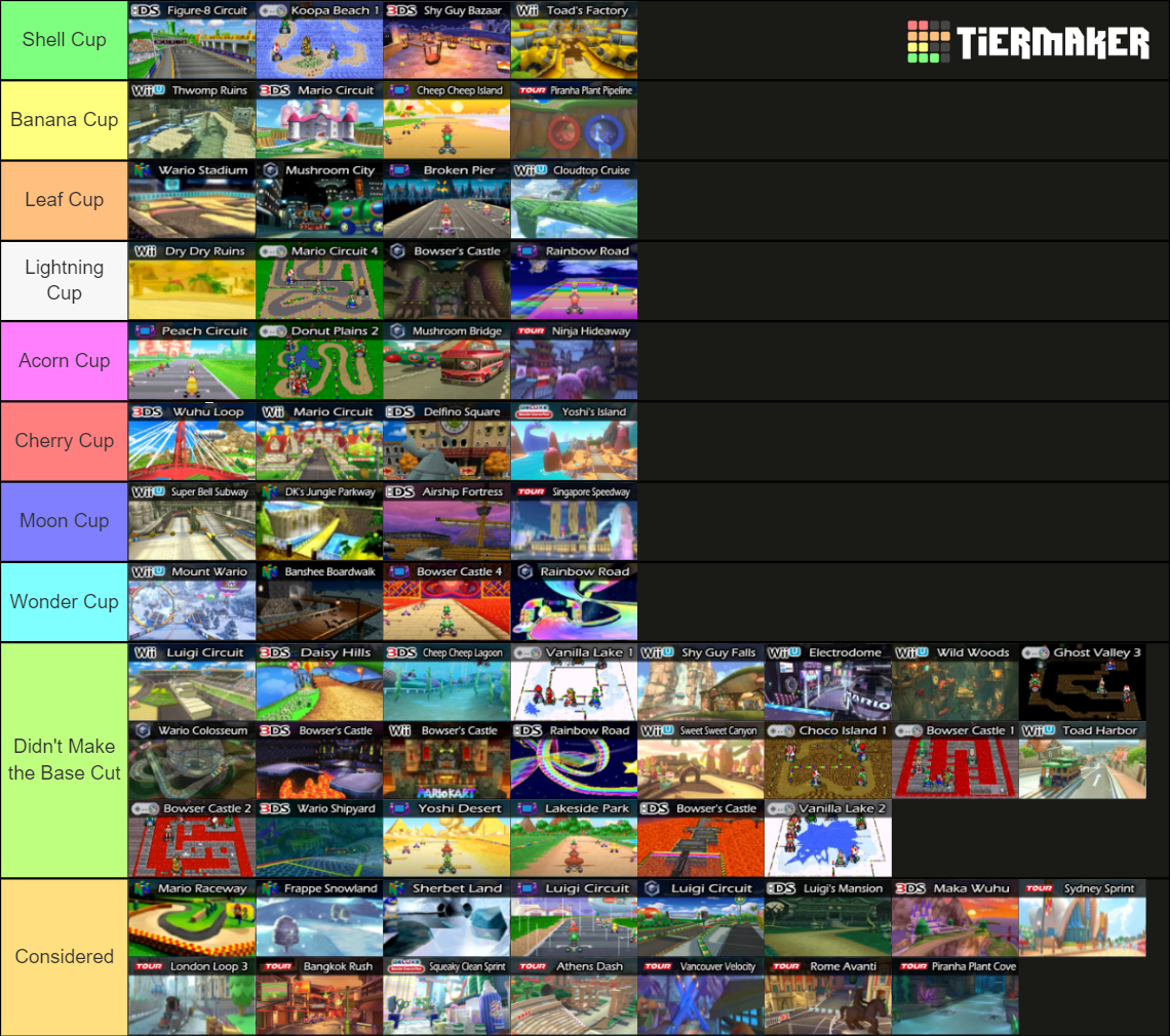 ALL Mario Kart Courses Tier List (Community Rankings) - TierMaker