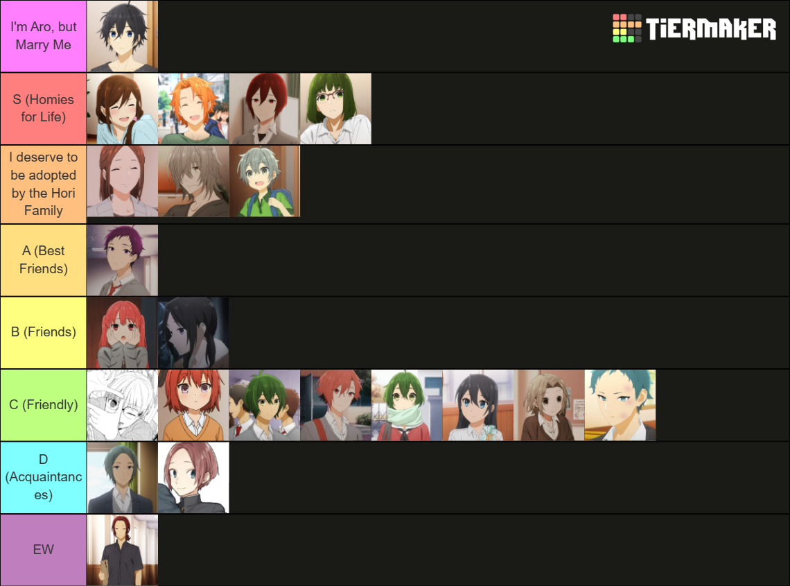 Horimiya Characters Tier List (Community Rankings) - TierMaker