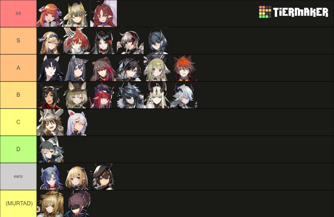 arknight operator until Zwillingstürme im Herbst Tier List (Community ...