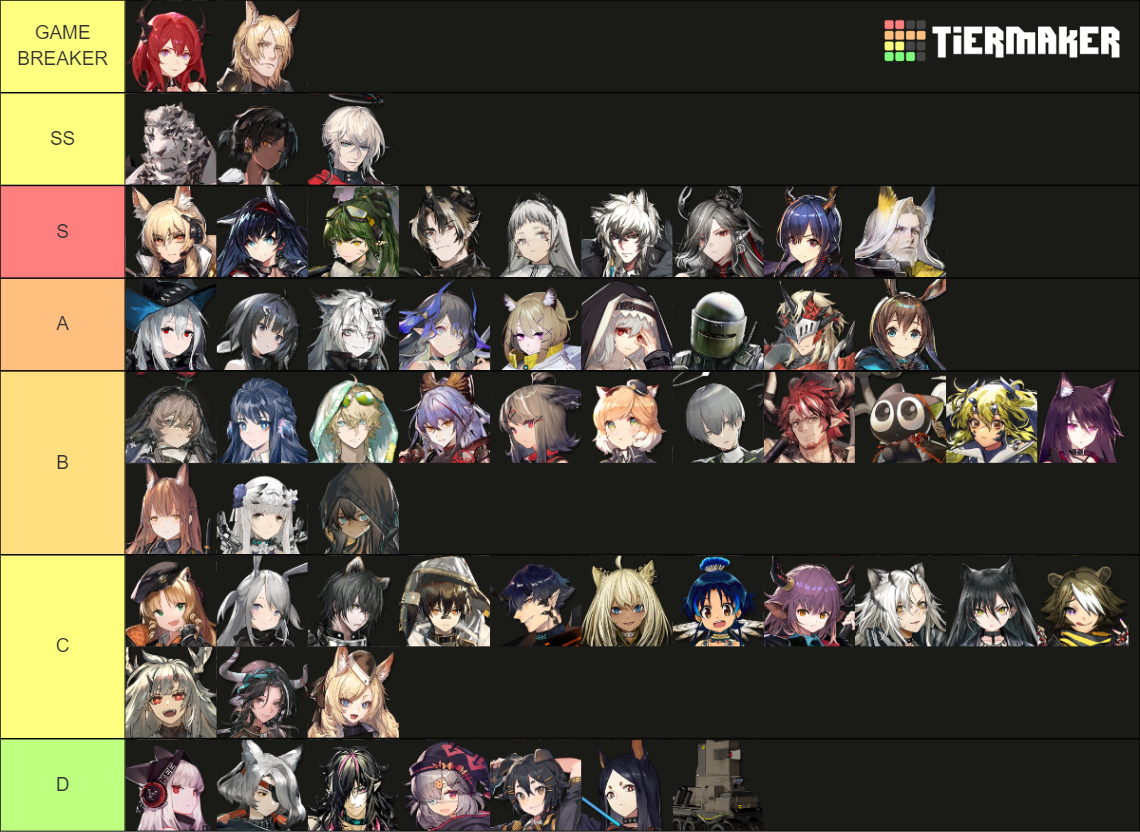 arknight operator until Zwillingstürme im Herbst Tier List (Community ...