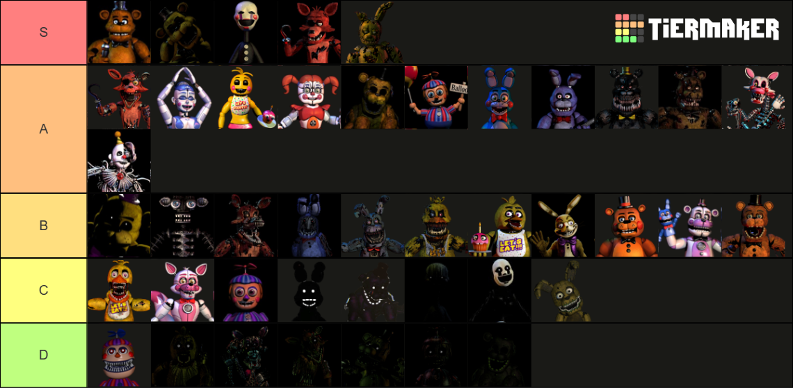 FNAF - All Animatronics (Main + Secret) Tier List (Community Rankings ...