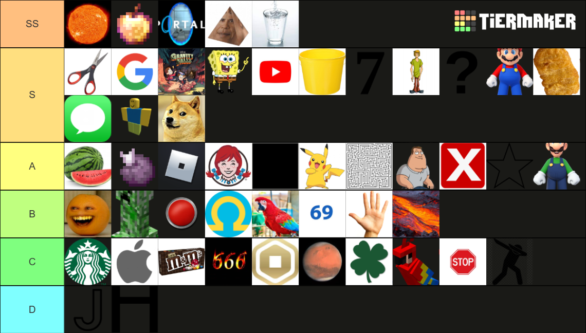 The Actual Everything Tier List (Community Rankings) - TierMaker