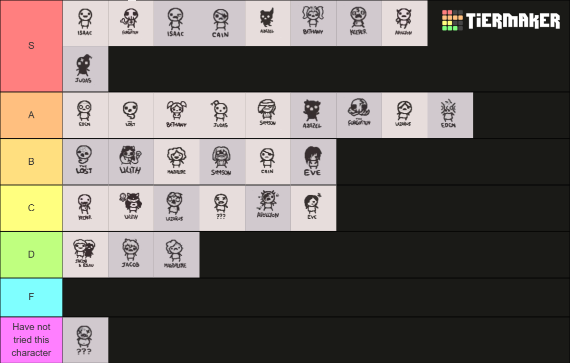 The Binding of Isaac Repentance Characters Tier List (Community Rankings) - TierMaker