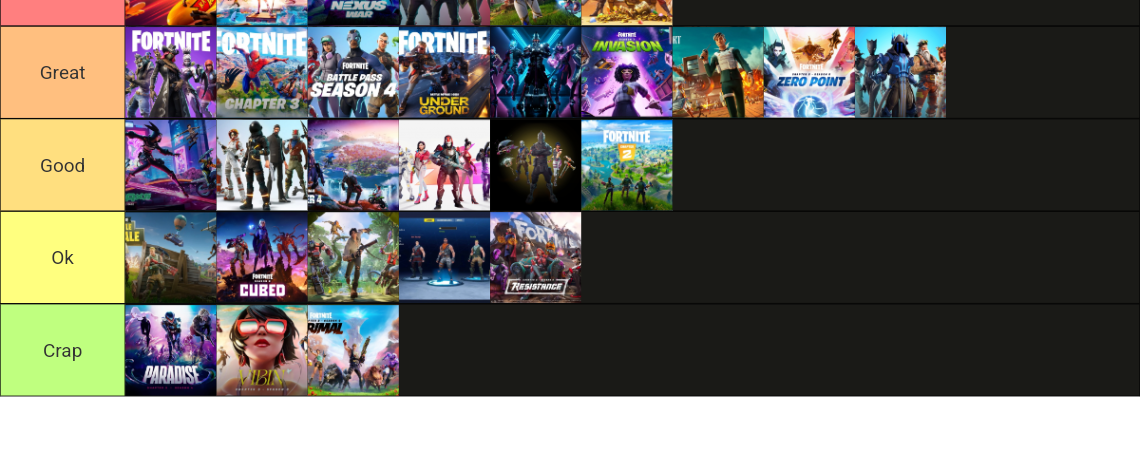 Fortnite Seasons Tier List (Community Rankings) - TierMaker