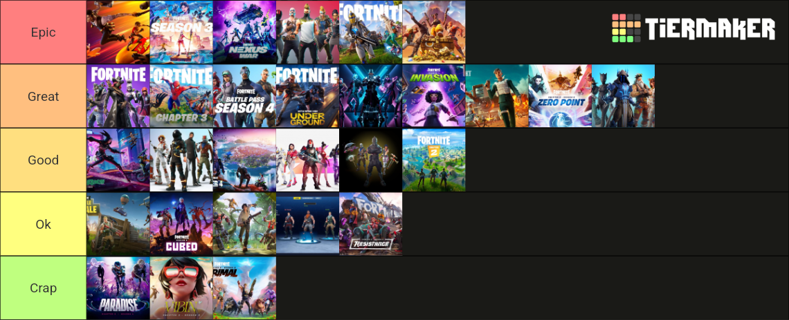 Fortnite Seasons Tier List (Community Rankings) - TierMaker