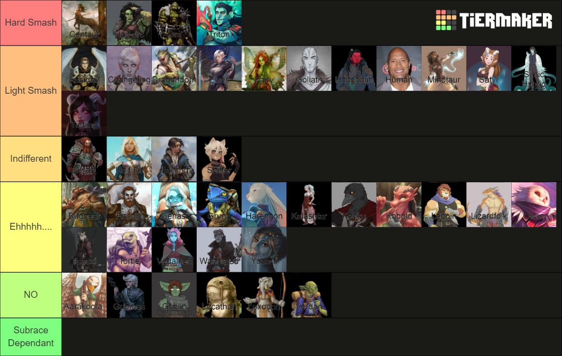Dnd Races Smash or Pass Tier List (Community Rankings) - TierMaker